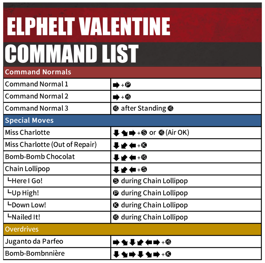 "Guilty Gear Strive" : Elphelt Valentine est le nouveau personnage du jeu