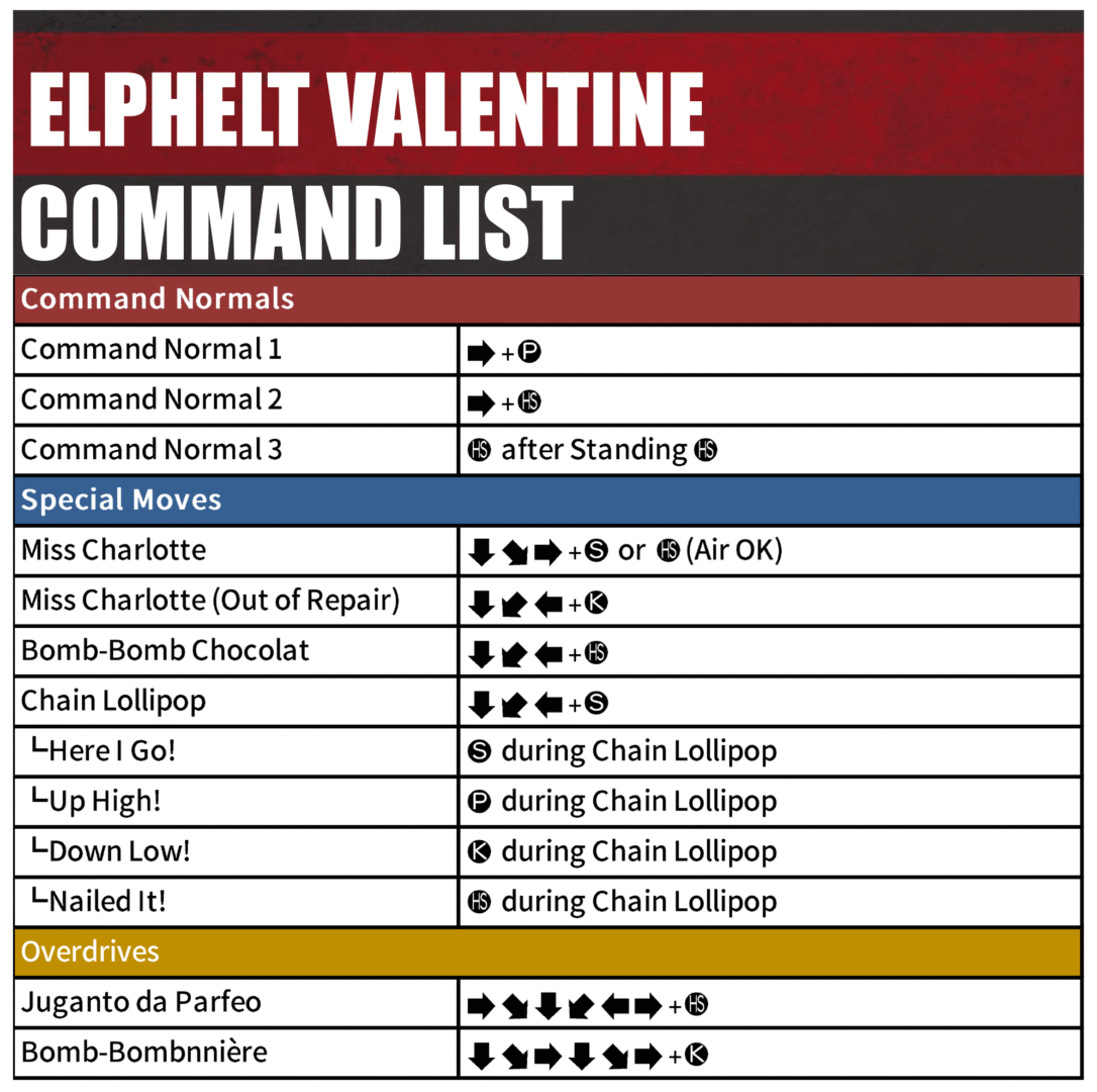 "Guilty Gear Strive" : Elphelt Valentine est le nouveau personnage du jeu